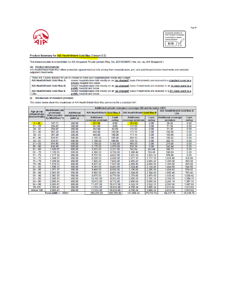 Newborn - Premium Tables | PDF