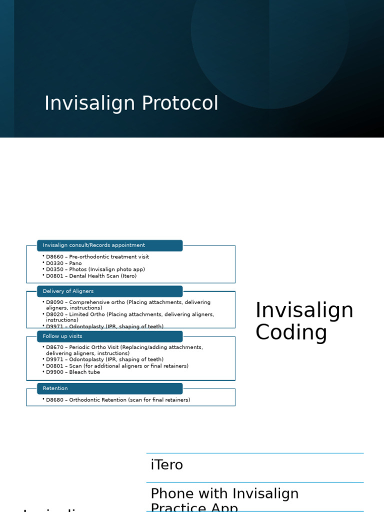 Invisalign Protocol 2025 | PDF | Dentistry Branches | Dentistry