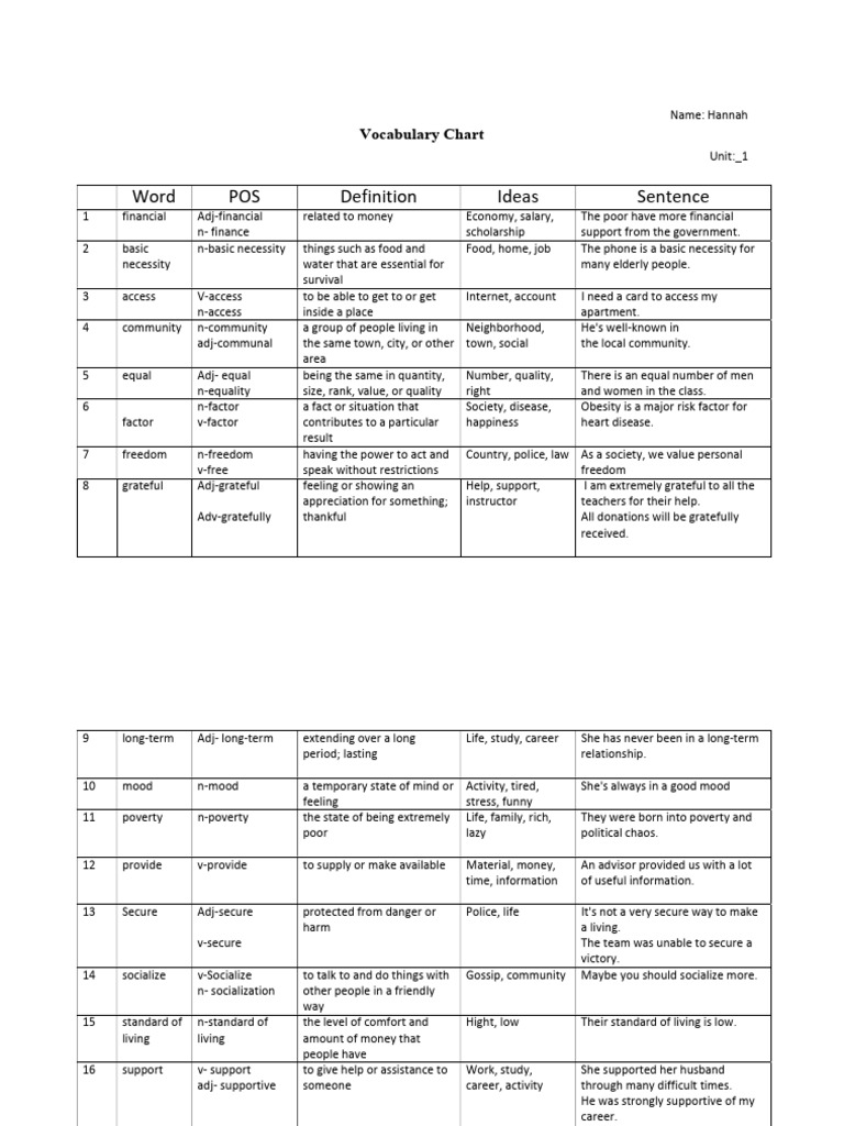 Voca Chart Unit1 | PDF