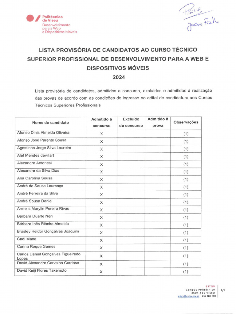 ListaProvisoriaCandidatosAdmitidosConcurso_DWDM | PDF