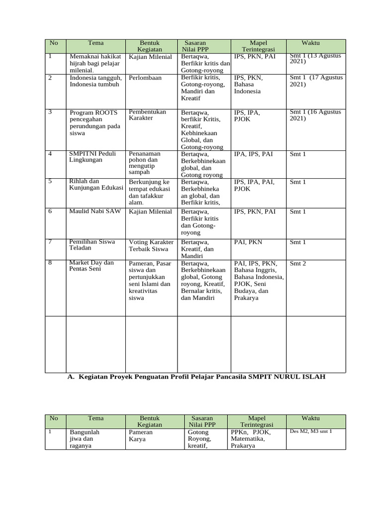Proyek Penguatan PPP | PDF