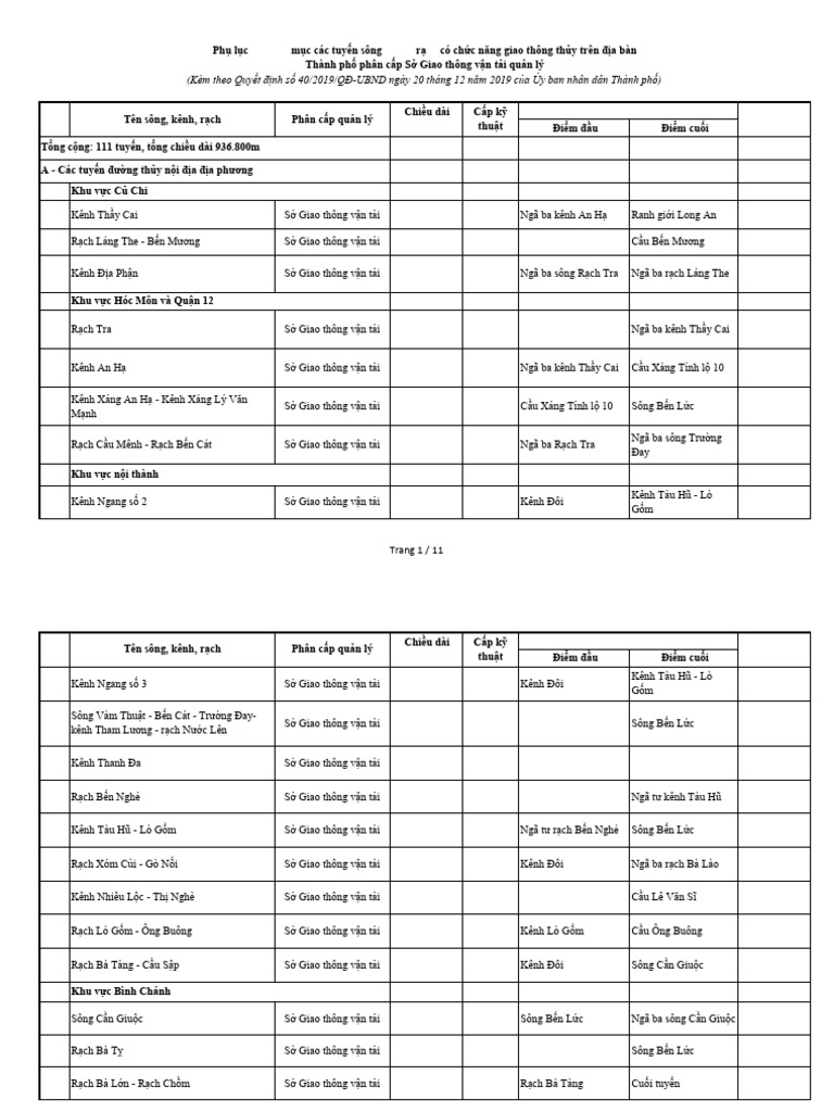 PL2 Giao Thong thuyQD40 | PDF