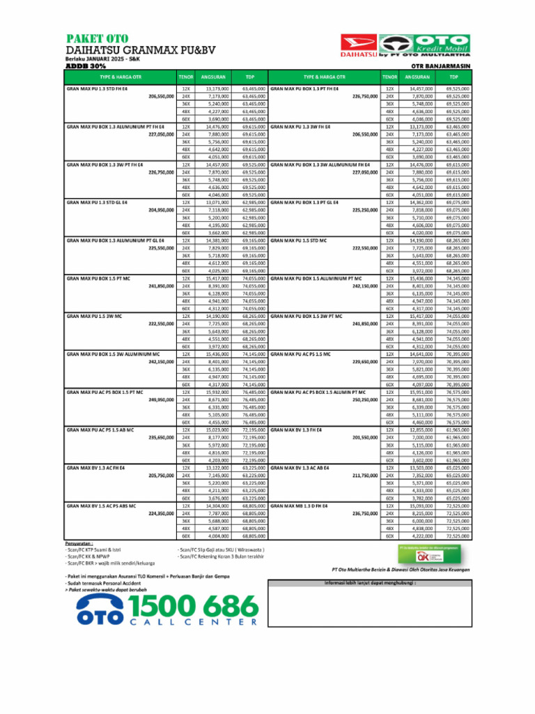 Paket Daihatsu Commercial 30% JAN 25 ASTRA | PDF