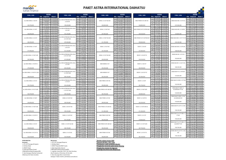 Paket Dso Jan 25 Pdf