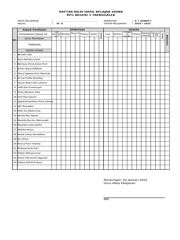 Daftar Nilai Semester Genap 2024-2025 Untuk Guru | PDF