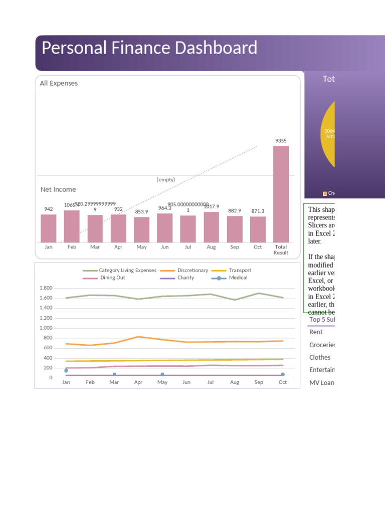 Budget Dashboard Pdf Expense Debits And Credits