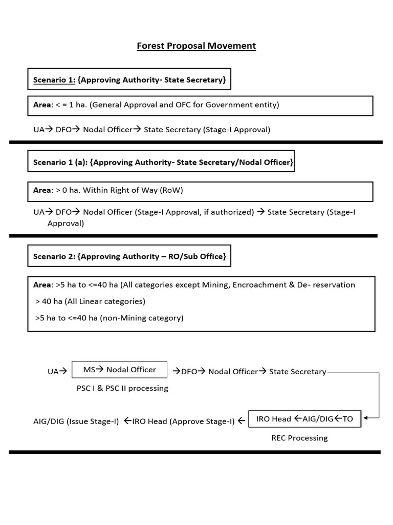Forest Proposal Approval Scenarios | PDF | Natural Environment