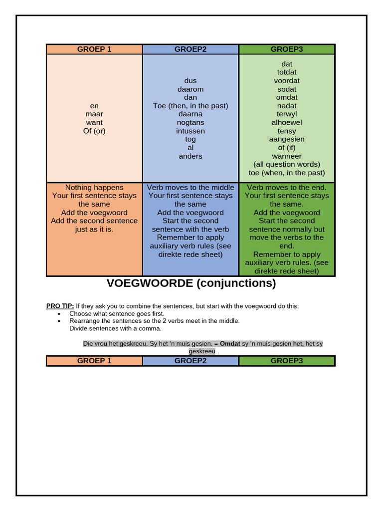 Voegwoorde Werkkaart | PDF | Semantics | Language Families