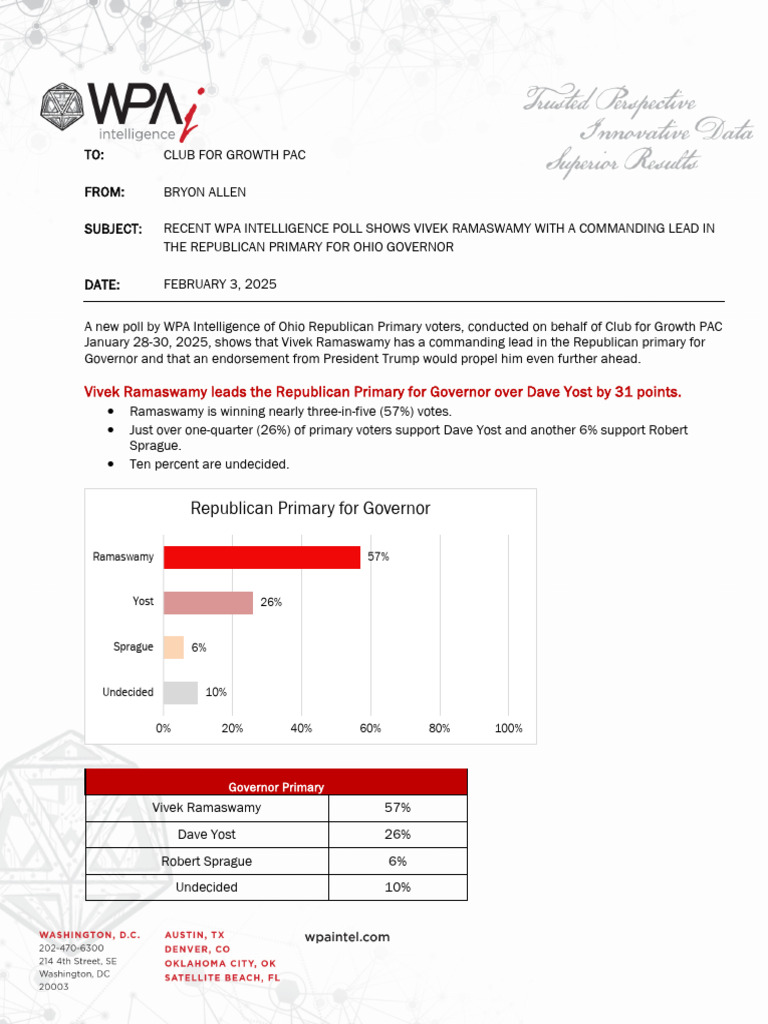 CFG OH-Gov Baseline PollingMemo V2 | PDF | Republican Party (United ...