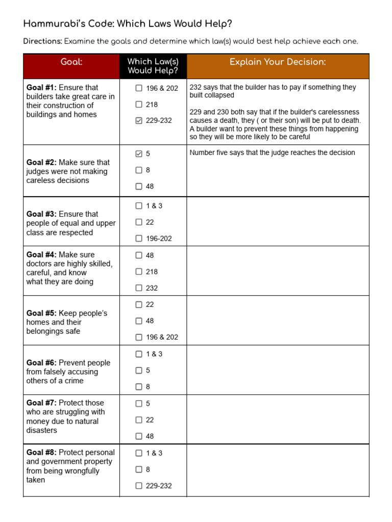 Analyzing Hammurabi's Code for Modern Laws | PDF