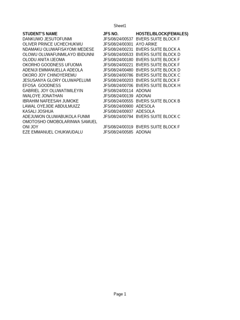 Chemistry 002 Group 7 Bio-Data | PDF