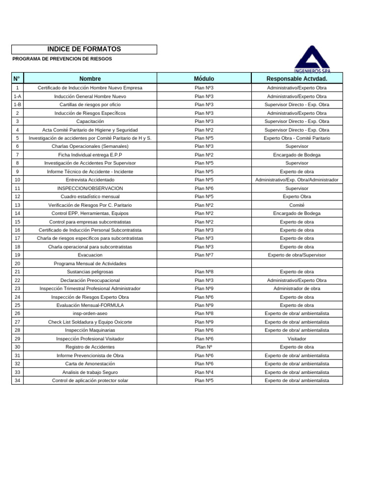 00- Indice de Formatos | PDF