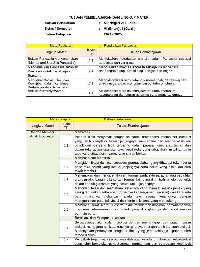 TP Lingkup Materi KLS Vi SMS 1 | PDF