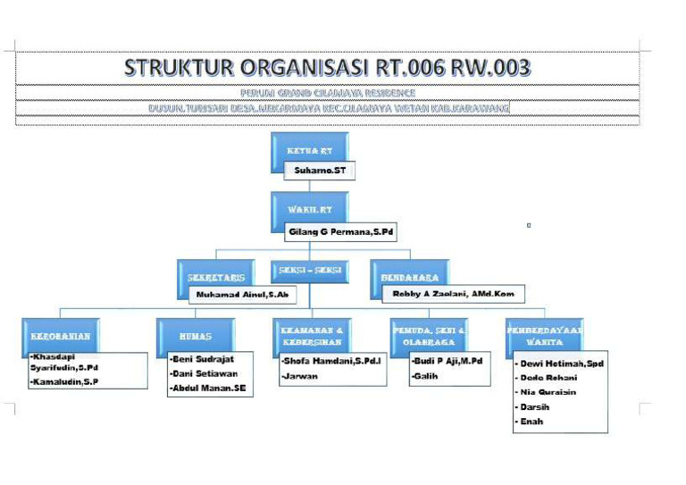 Struktur Organisasi RT 006 RW 003 | PDF