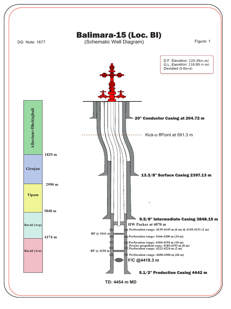 Casing Diagram Post Perforation | PDF