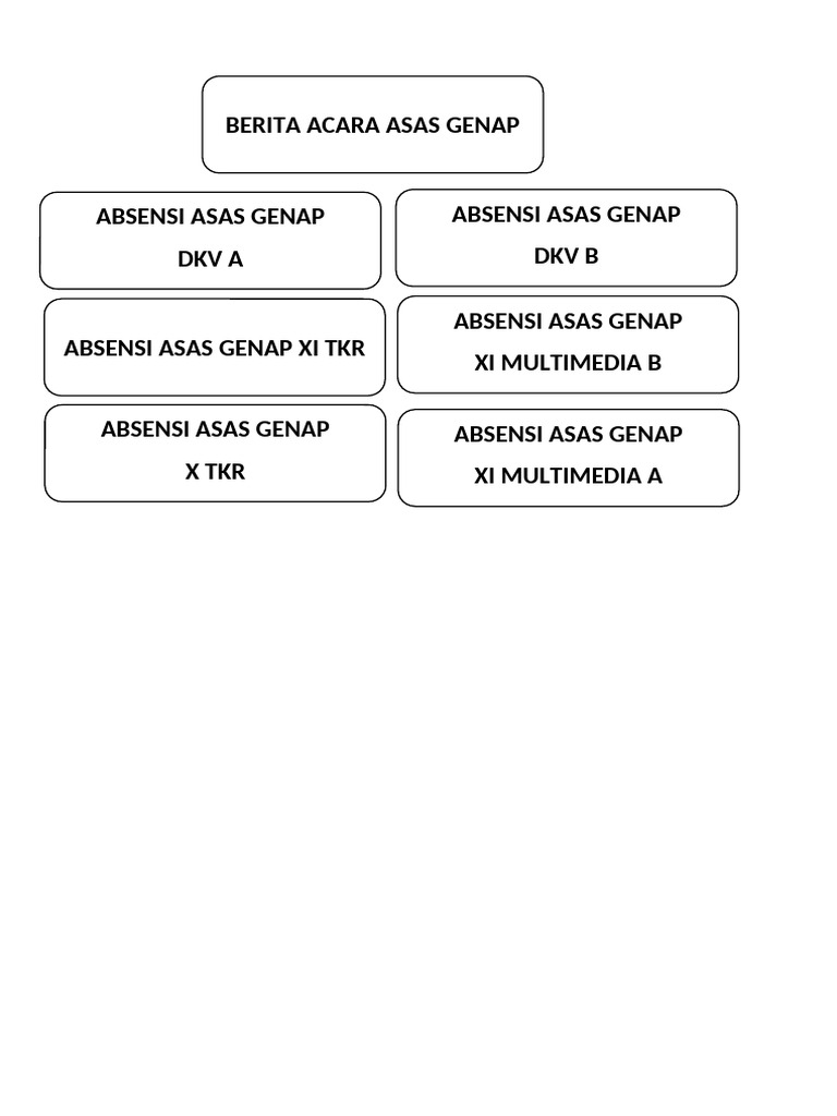 Nama Depan Map | PDF