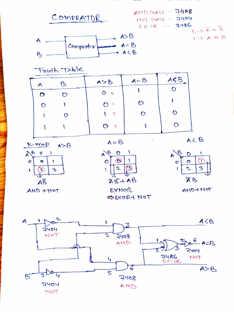 Comparator K - Map | PDF