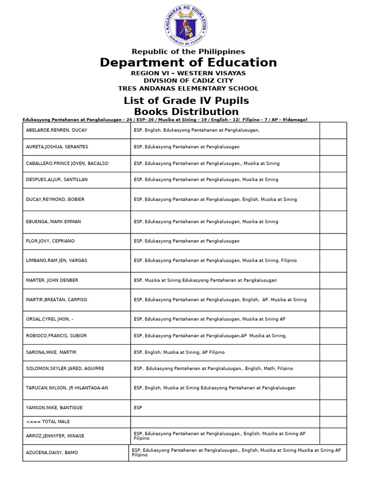 List of Grade IV Pupils Book Distribution | PDF