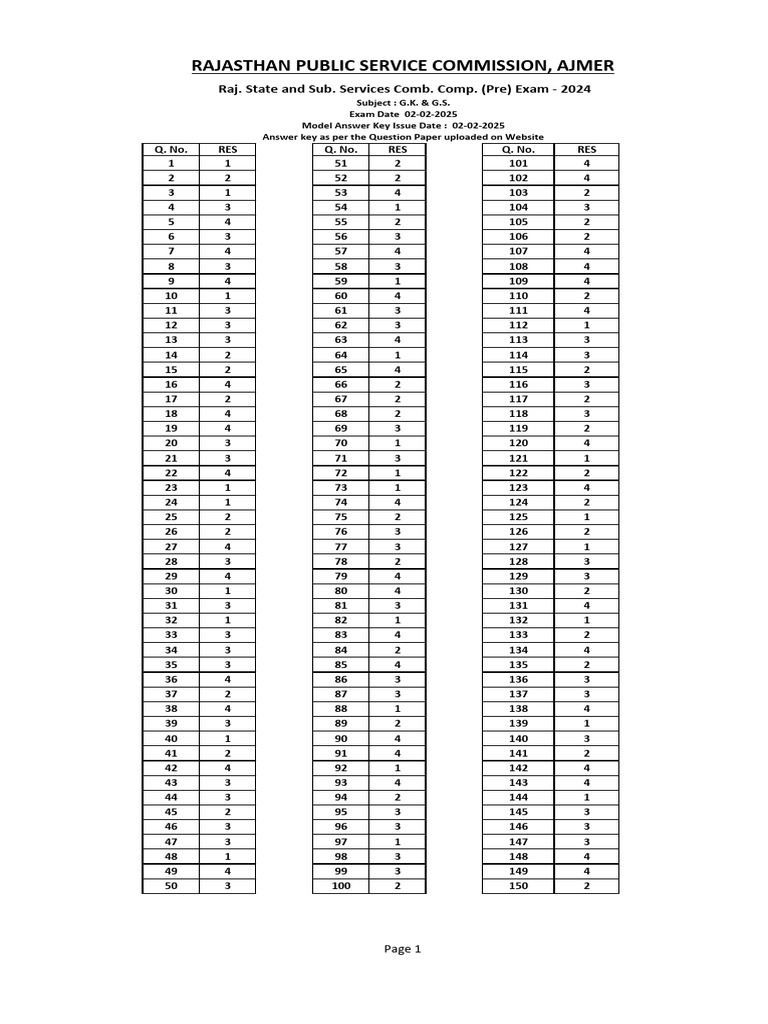 Rajasthan Public Service Commission, Ajmer: Raj. State and Sub. Services Comb. Comp. (Pre) Exam ...