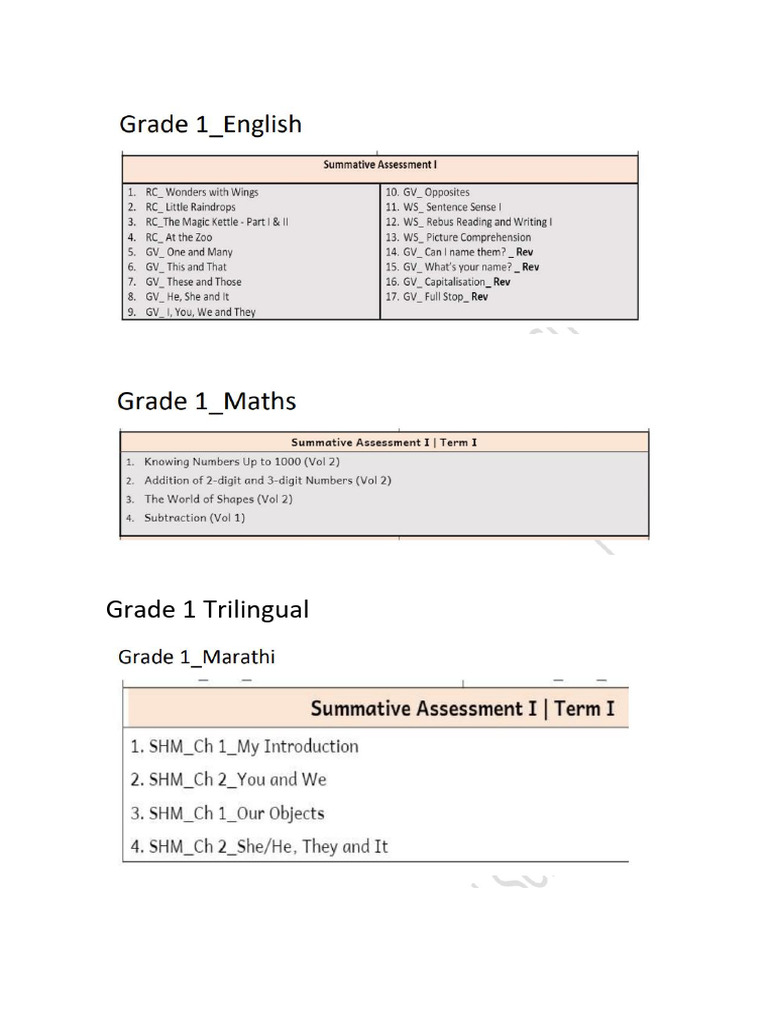 Grade 1 Portion | PDF