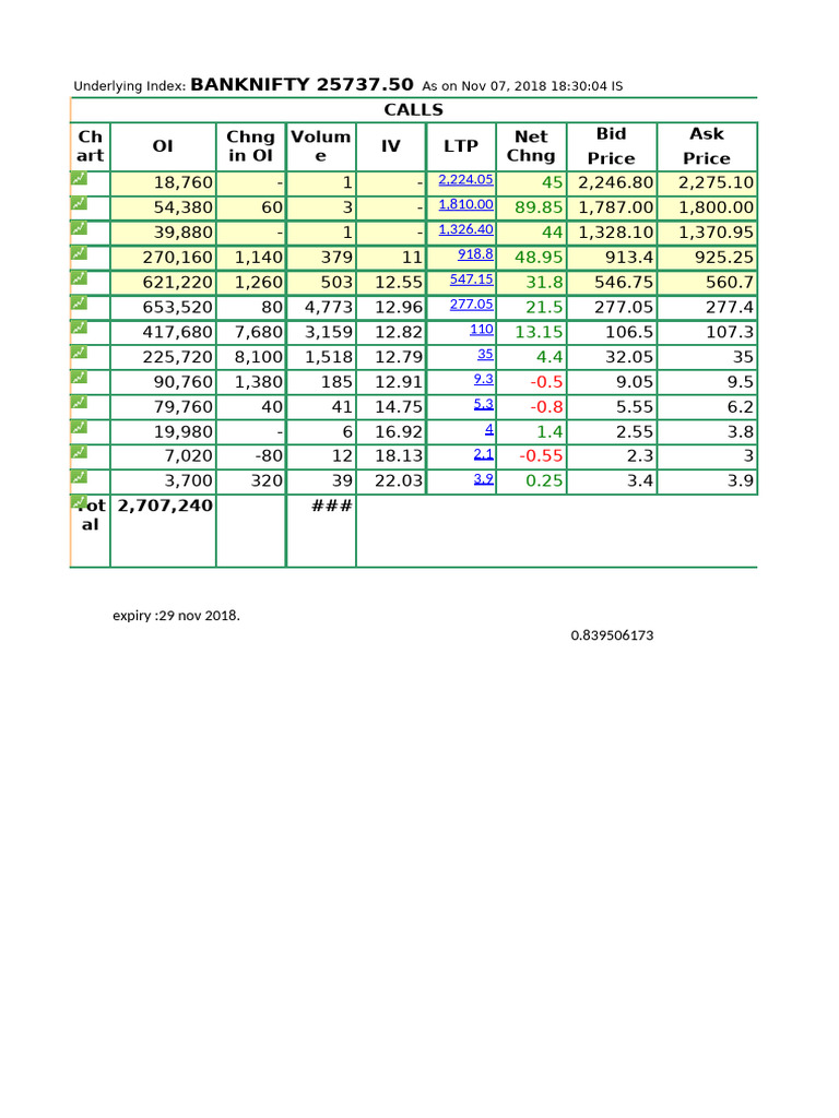 Wiseman Cheat Sheet | PDF | Greeks (Finance) | Option (Finance)