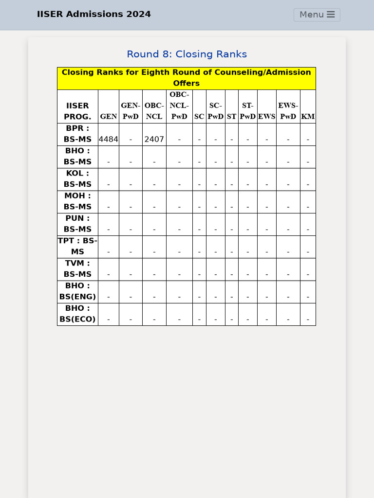 IAT 2024 Cutoff | PDF