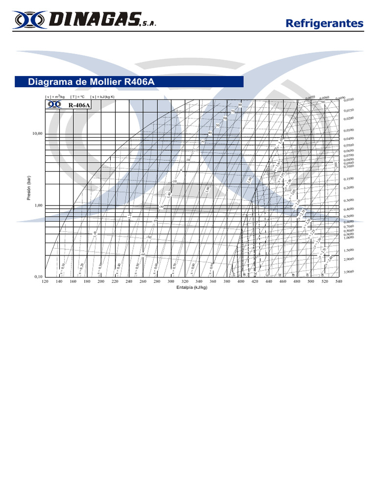 R406a molliere | PDF