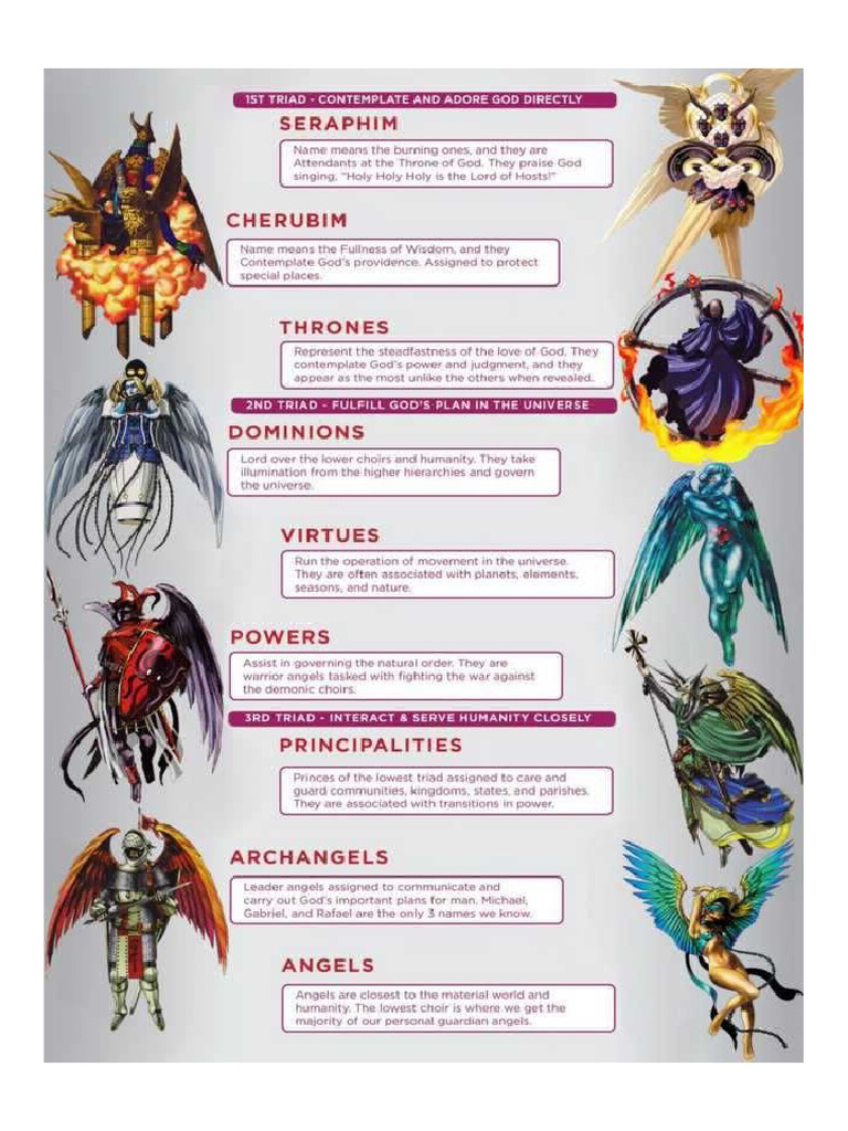TYPES OF ANGELS | PDF