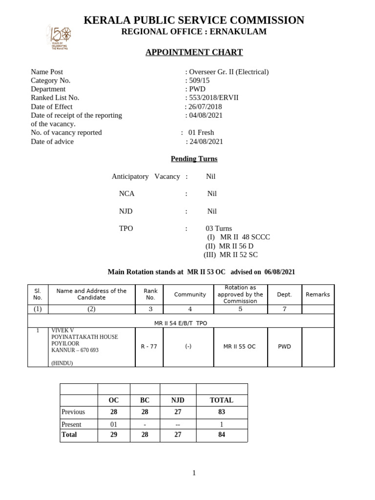 Kerala PSC Overseer Gr. II Appointment Chart | PDF