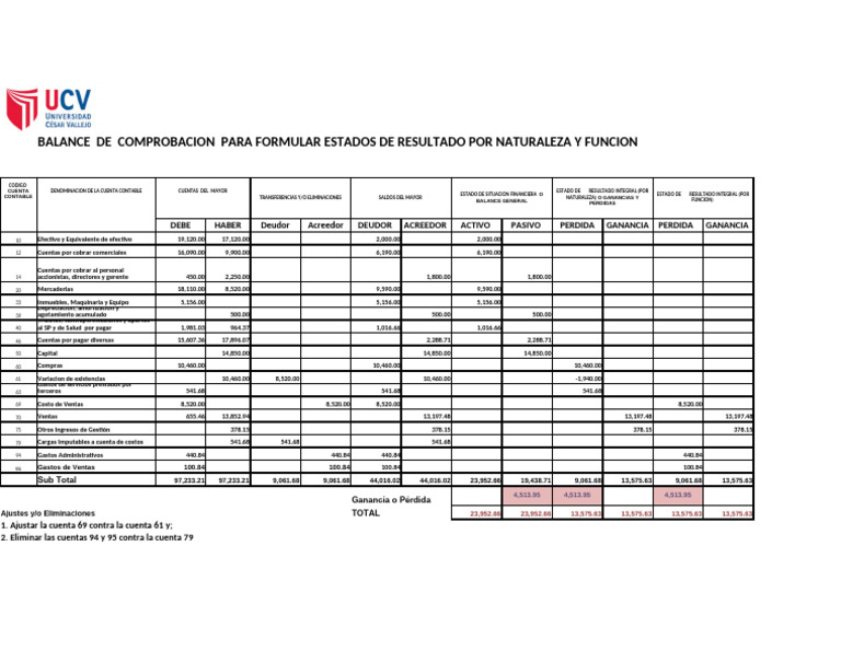 Practica #01 Balance de Comprobacion | PDF | Contabilidad | Business