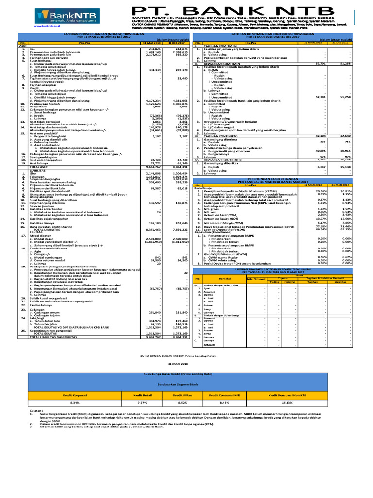 KPR Bank NTB Syariah: Laporan Keuangan | PDF