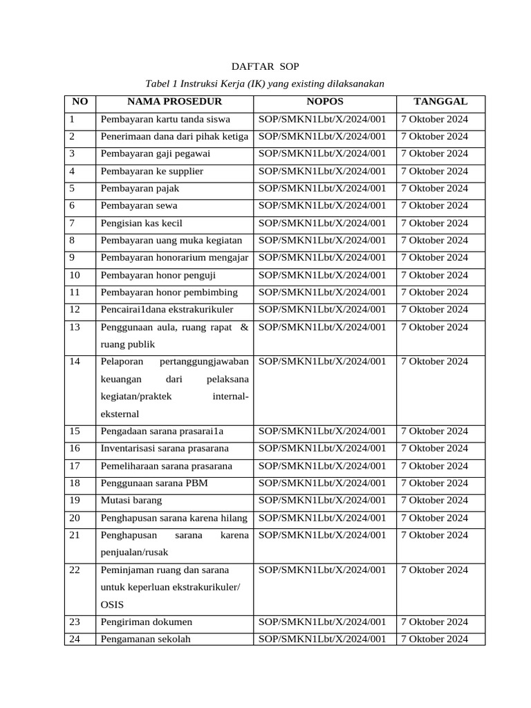 Daftar Sop Blud Tatakelola | PDF