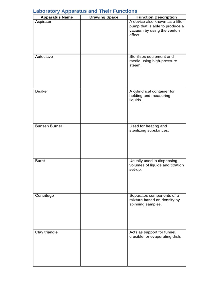 Laboratory Apparatus Worksheet | PDF | Liquids | Evaporation