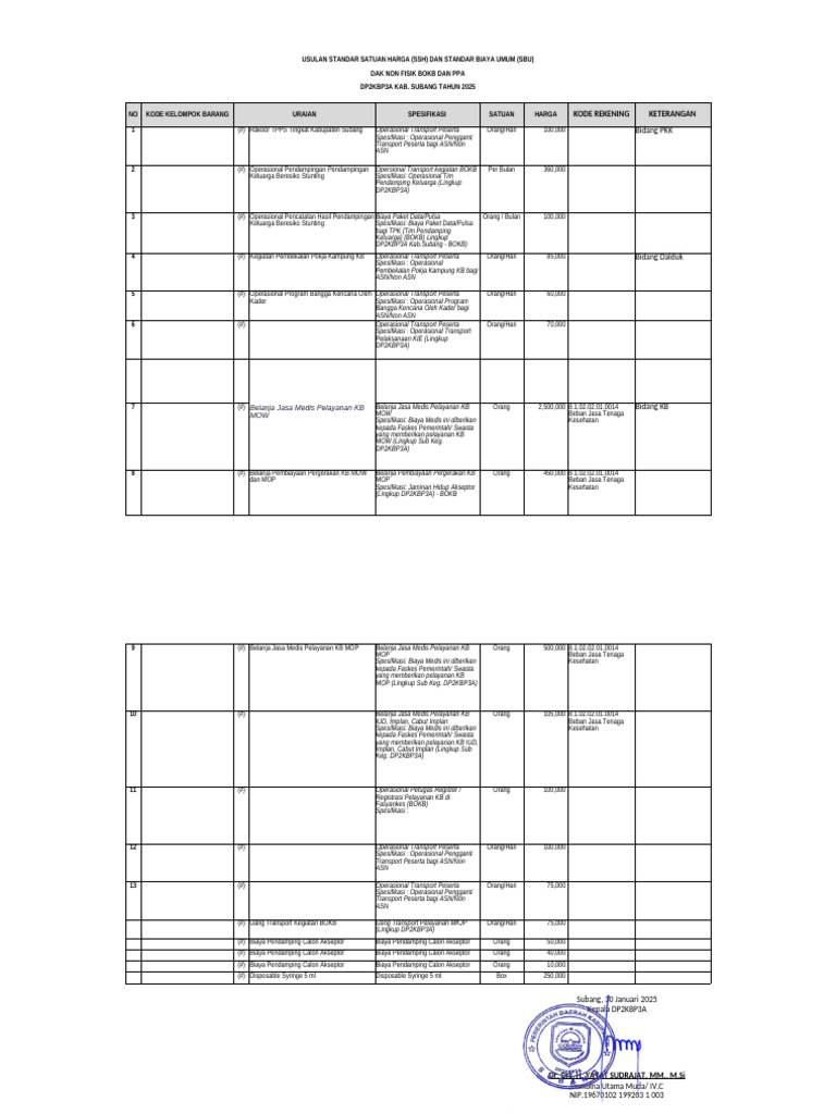 Usulan SSH Dan Sbu Bokb Dan Dak Fisik 2025 | PDF