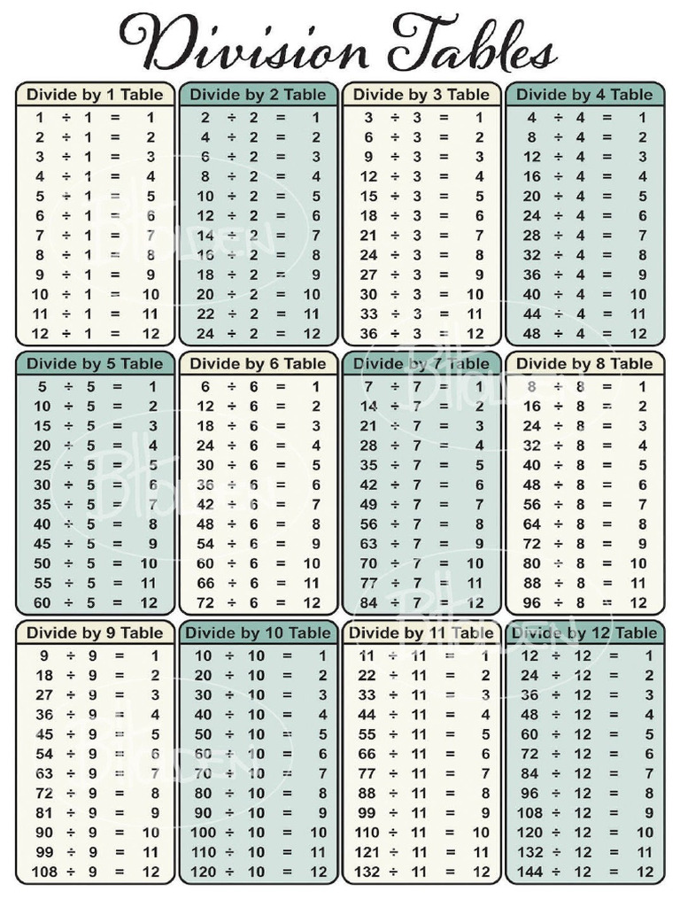 Tablas de División | PDF