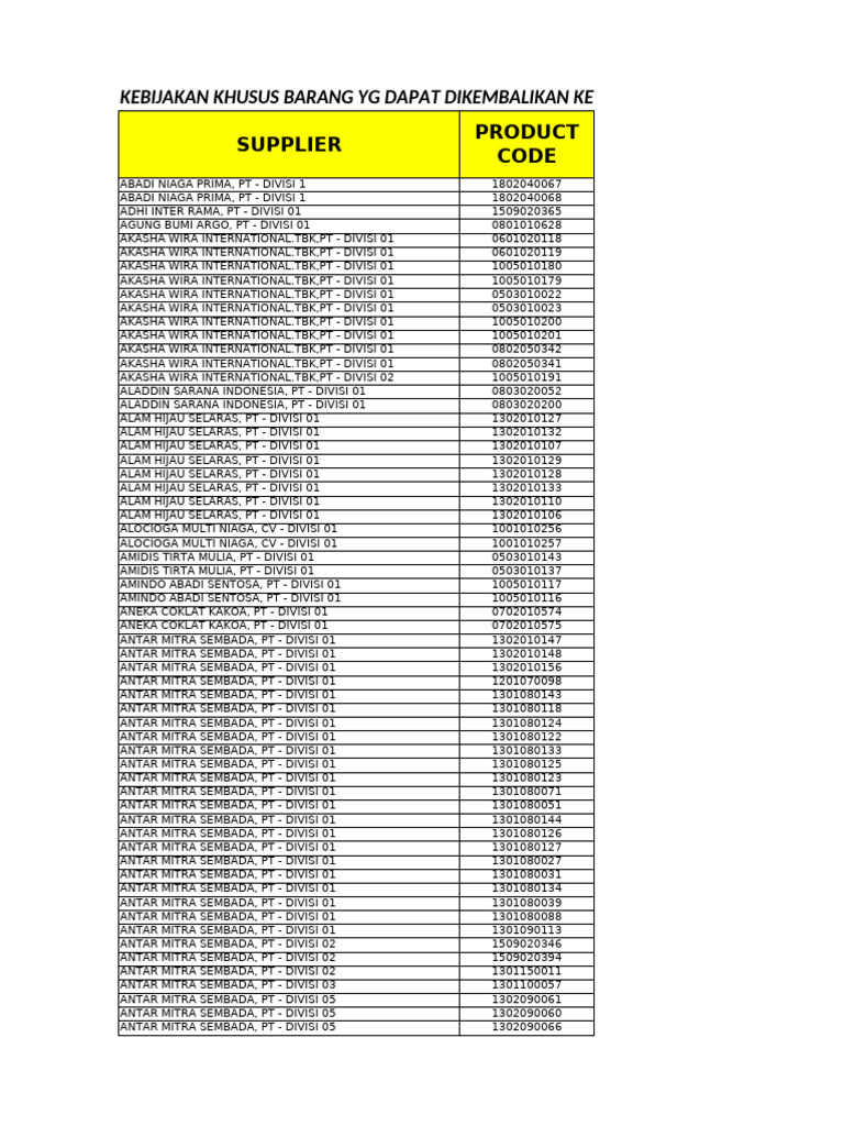 Supplier Return Policy Overview | PDF