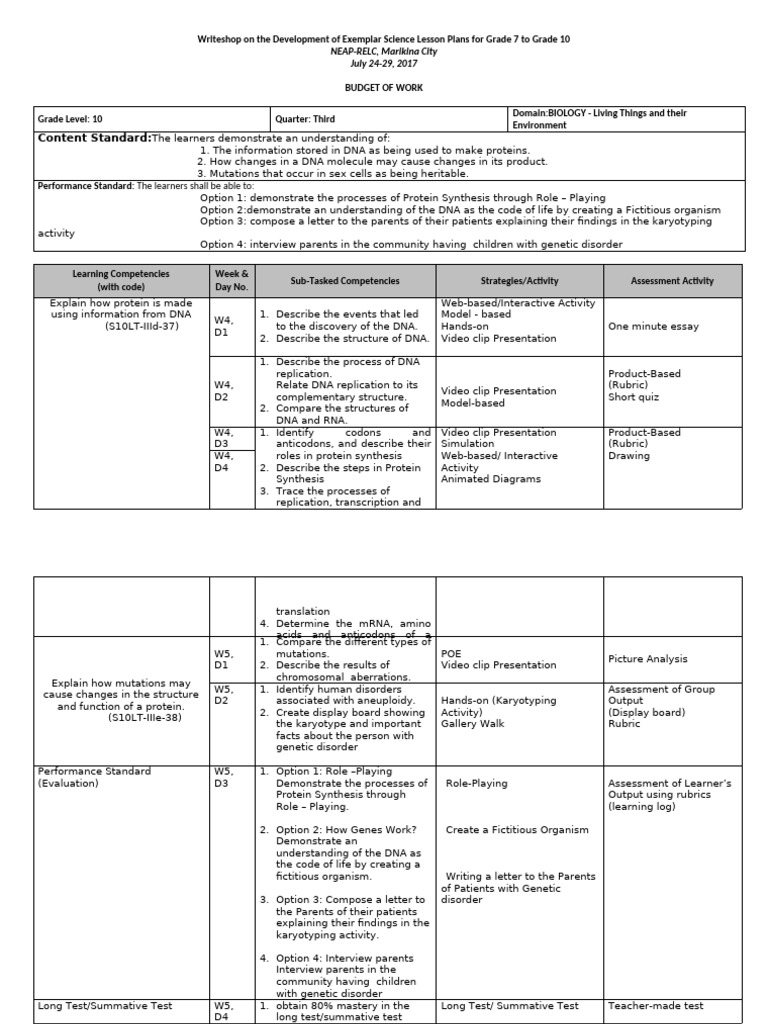 Budget of Work | PDF | Dna | Translation (Biology)