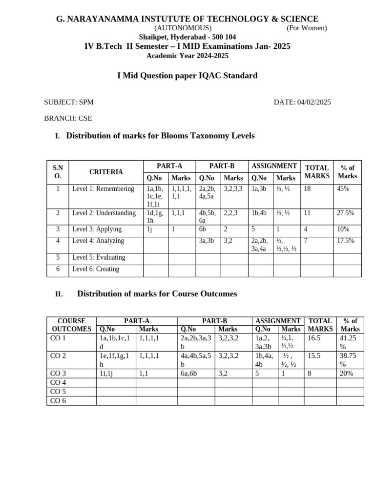 IQAC Model 4th Years AY 24-25 Set2 | PDF