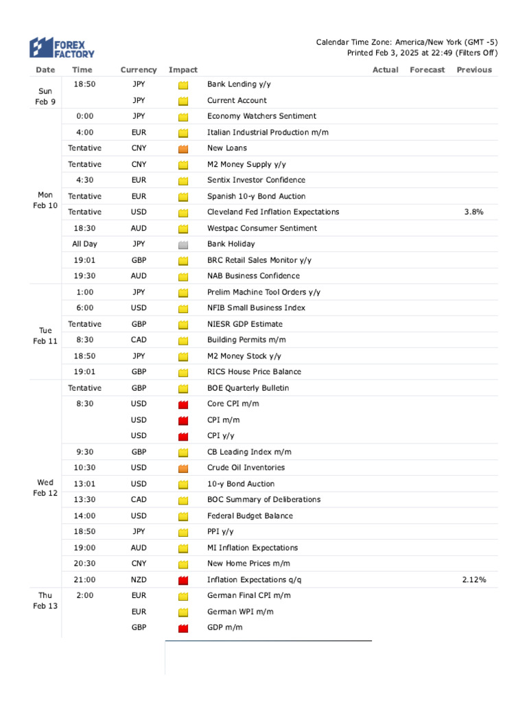 Forex Factory Calendar Overview 2025 | PDF | Euro | United States Dollar