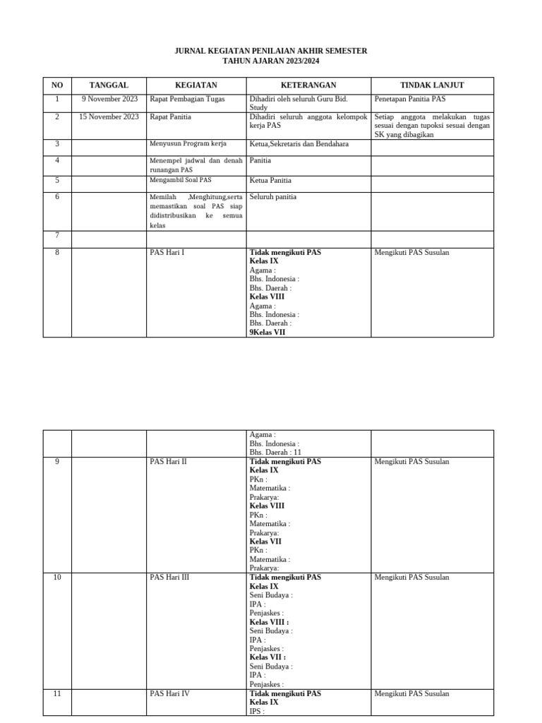 JURNAL KEGIATAN PENILAIAN TENGAH SEMESTER Ganjil | PDF