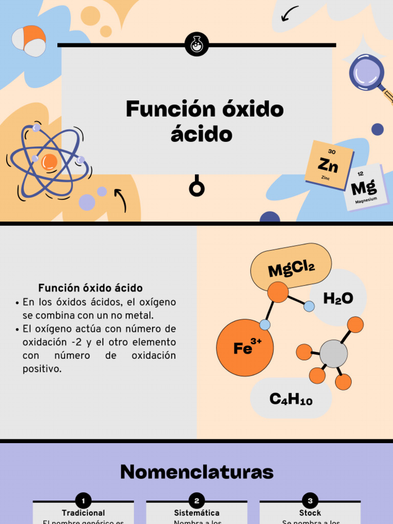 Copia de Chemical Symbols and Formulae For Elements and Compounds ...