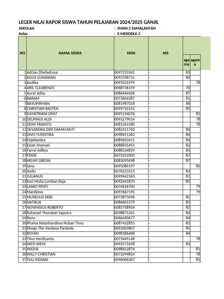 Leger 20241 X Merdeka 2-1ok | PDF