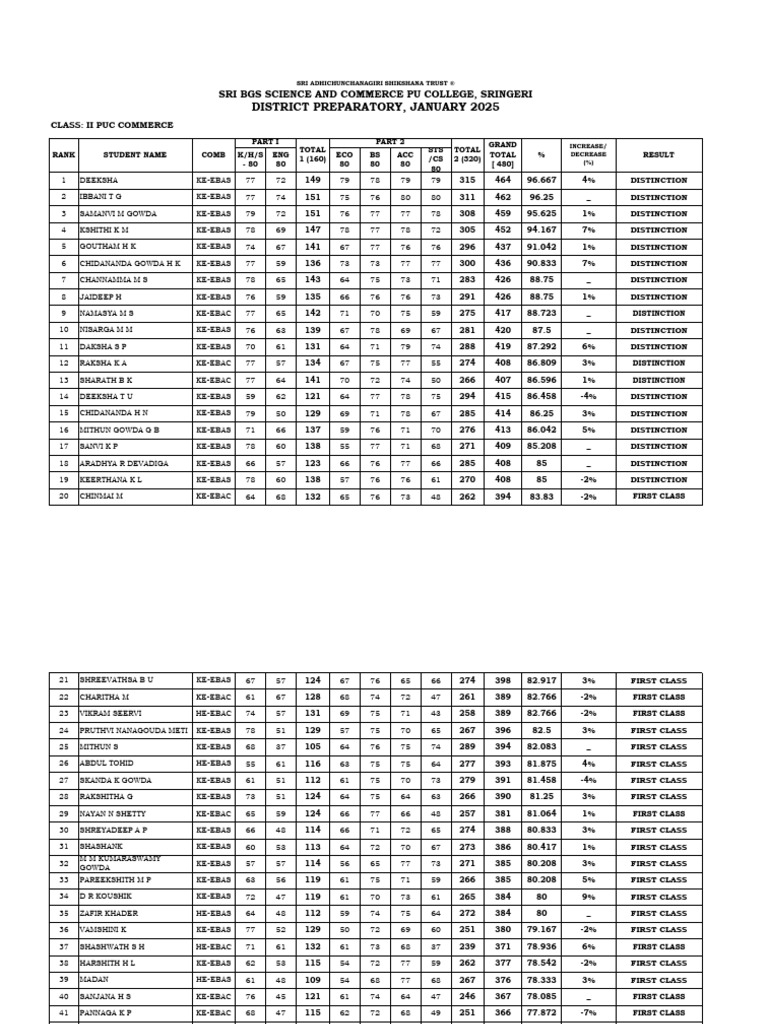 Rank List | PDF