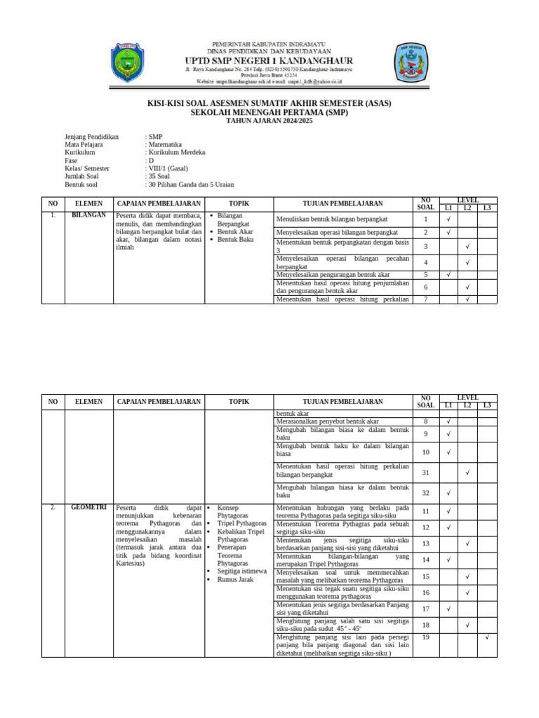 Kisi Kisi Soal Matematika Kelas 8 Kurmer 2023 | PDF