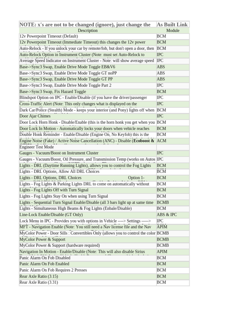 FORSCAN Codes - S550 Mustangs | PDF | Usb Flash Drive | Vehicles