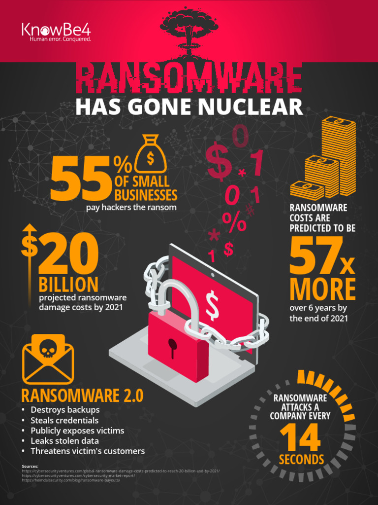 Ransomware Nuclear Infographic | PDF