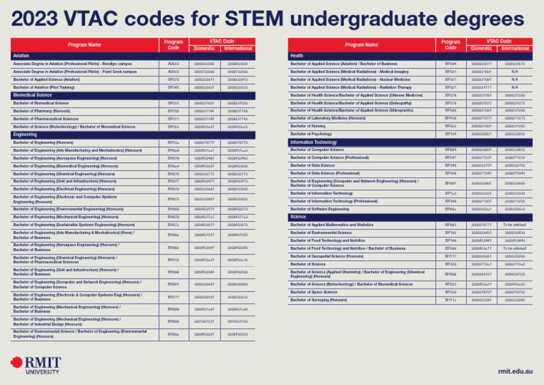 2023 VTAC-codes STEM-undergrad | PDF | Engineering | Mechanical Engineering