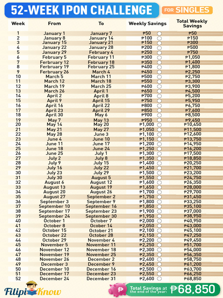 52 Week Ipon Challenge For Singles | PDF