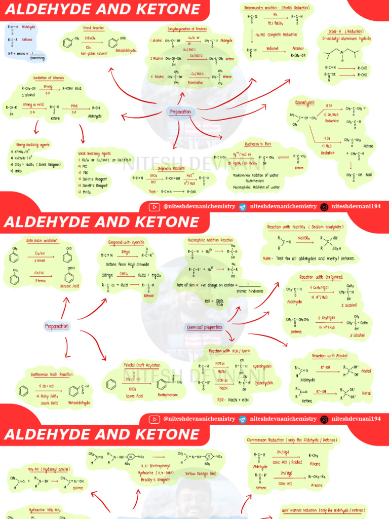 Aldehydes and Ketones Mind Map | PDF | Aldehyde | Ketone