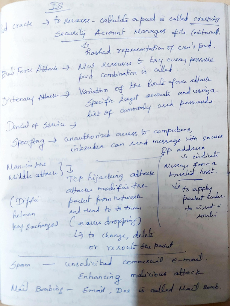 Unit -II (Continuation) | PDF